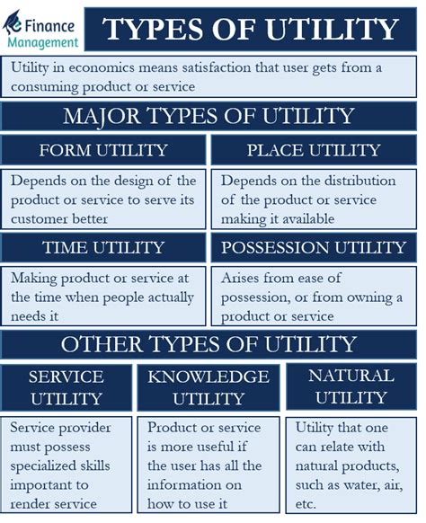 Types Of Utility Form Time Place Possession And Other Utilities