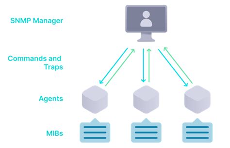 Snmp Network Monitoring With Opennms Meridian