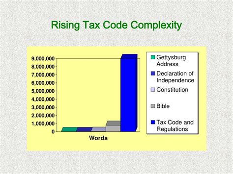 Ppt The Federal Income Tax Update Powerpoint Presentation Free