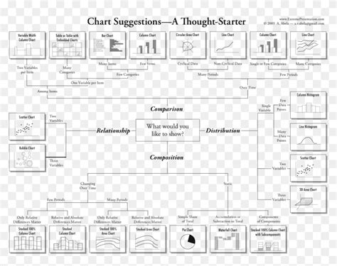 Data Visualization Diagram Data Visualisation Cheat Sheet Hd Png