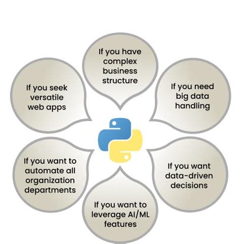 Mihir B On Linkedin Python Development Company Custom Python