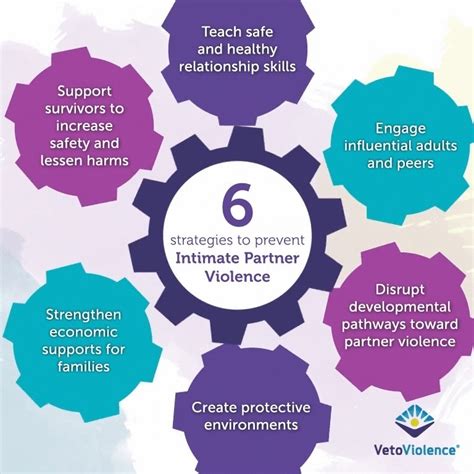 Intimate Partner Violence Ipv Is A Serious Problem That Has Lasting