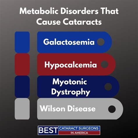 Causes Of Cataracts Understanding What Causes Cataracts