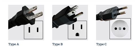 Write Down The Contract First Api First