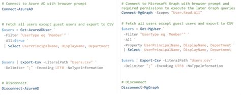 Migrating Powershell Scripts From Azuread To Microsoftgraph