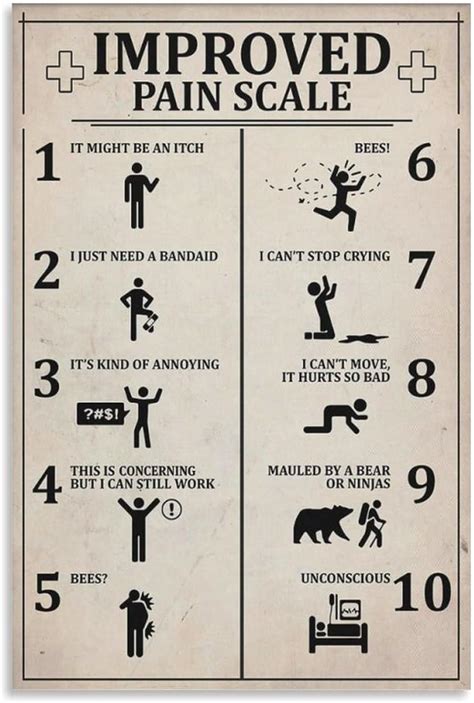 Improved Pain Scale Funny Posterknowledge Wall Art Mental