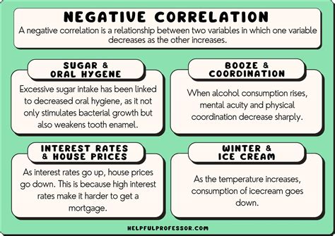 Negative Correlation Examples