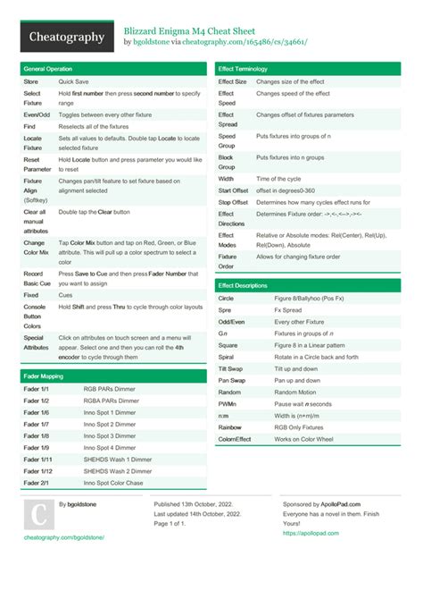 Bash Dev Cheat Sheet By Tertioptus 2 Pages Programming Git Bash Linux Rcheatography