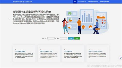 计算机毕业设计python大模型新能源汽车销量预测 汽车销量分析可视化 汽车爬虫 深度学习 Arima差分自回归移动平均算法 决策树回归模型