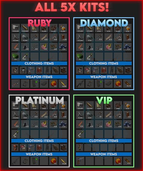 Werewolf Gaming Rust Store Global Ranks