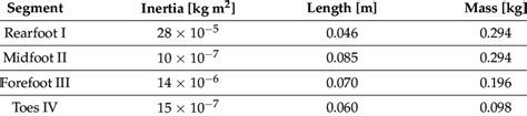 Inertial And Geometrical Properties Of Foot Segments 25 27