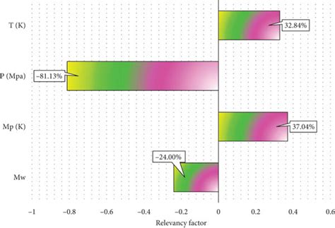sensitivity analysis on effective input data download scientific diagram