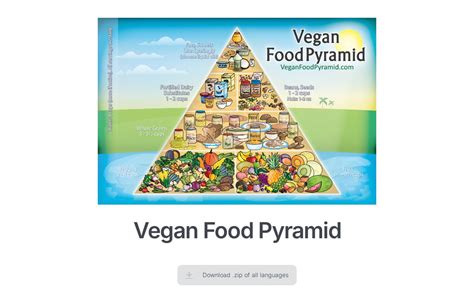 Vegan Food Pyramid Encyclopedia Britannica Diet Plans And Health