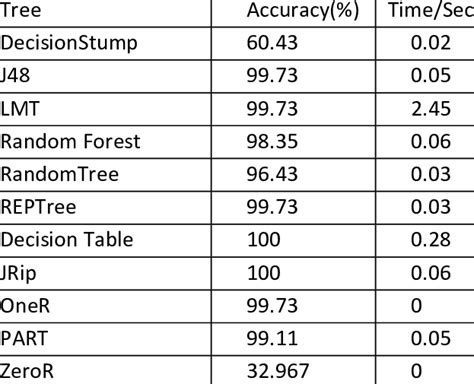 Classification Result Observations Download Table
