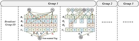 Applied Sciences Special Issue Rfid Radio Frequency Identification Localization And Application