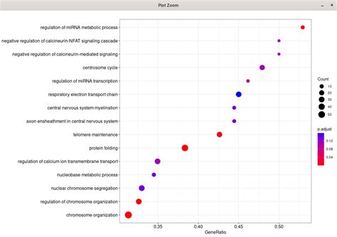 Incorrect Result When Using ShowCategory Option In Dotplot Function Issue 219 YuLab SMU
