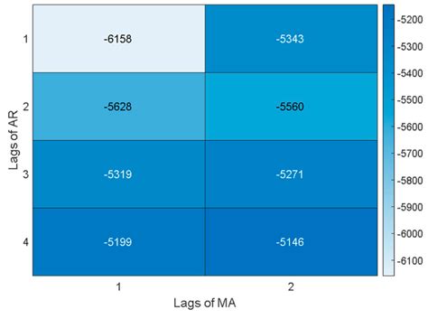 A Novel Online Prediction Method For Vehicle Velocity And Road Gradient Based On A Flexible