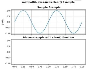 How To Clear Plot In Matplotlib Using Clear Method Python Pool