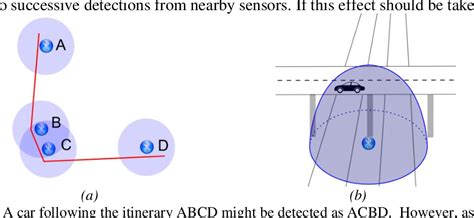 Figure 2 From Retrieving Dynamic Origin Destination Matrices From