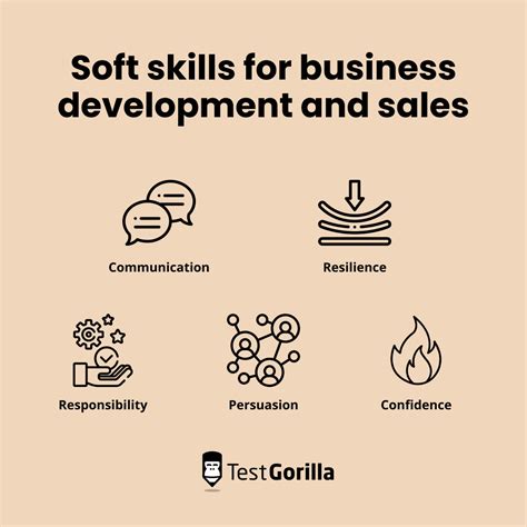 Soft Skills List