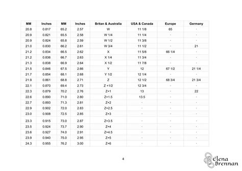 International Ring Size Conversion Chart Elena Brennan Jewellery