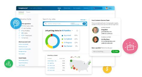 Engineer I Salary In China Salary