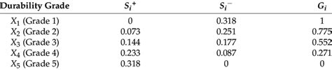 Evaluation Target Calculation Results Download Scientific Diagram