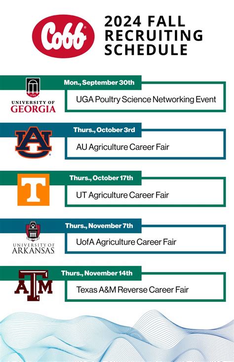 Cobb On Linkedin Cobbgenetics Genetics Poultryindustry Innovation