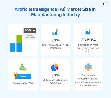 Artificial Intelligence Statistics 2025 Key Insights And Future Trends