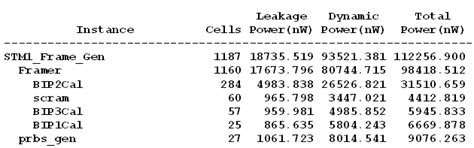 Area Report Of Stm 1 Framer Figure 20 Shows The Power Consumption Of