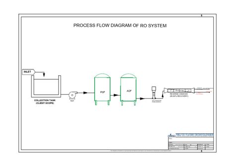 Process Flow Diagram Of Ro System Inlet Pdf Chemical Process