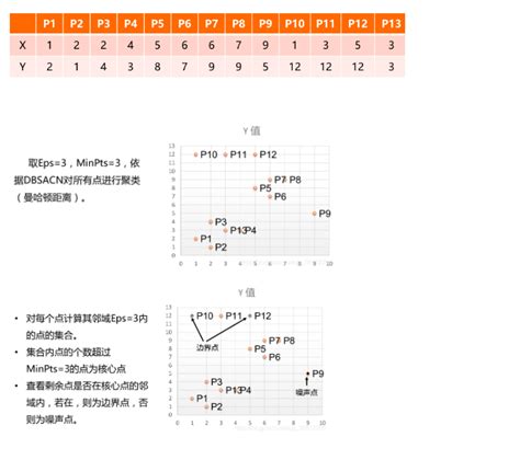 机器学习二聚类的DBSCAN方法及学生上网聚类分析 阿里云开发者社区