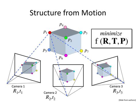 Ppt Discrete Continuous Optimization For Large Scale Structure From Motion Powerpoint