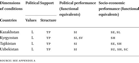 Conditions Included In The Analysis Of Sufficiency Download Table