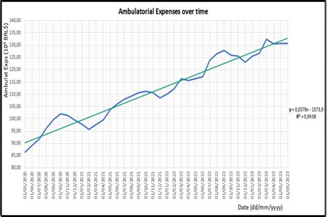 Autocorrelation And Seasonality In Time Series Knime Analytics