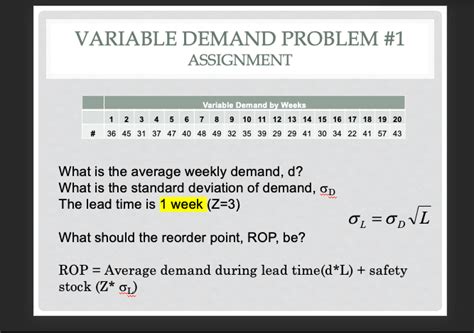 Solved Variable Demand Problem 1 Assignment Variable Demand
