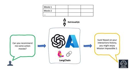 Langchain 101 Part 2c Fine Tuning Llms With Peft Lora And Rl By