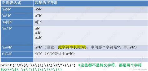 Python正则模块学习笔记 Csdn博客
