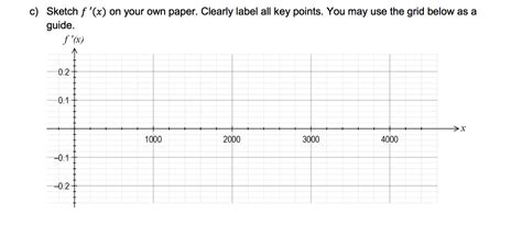 Solved Mathematics Unit Application Task FUNCTIONS And Chegg