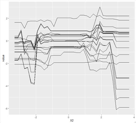 interaction constraints · issue 2884 · microsoft lightgbm · github