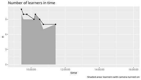 File Transfer Course
