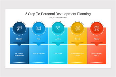 Personal Development Plan Powerpoint Presentation Template Nulivo Market