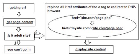 Javascript Php Creating Php Browser Alike Stack Overflow