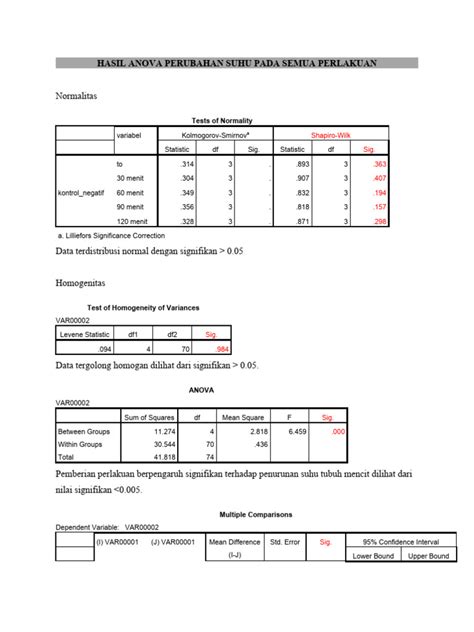 Hasil Anova Perubahan Suhu Pada Semua Perlakuan Mencit Pdf
