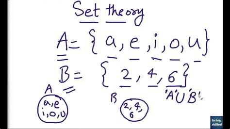 What Is Set Theory Math At Keith Maxey Blog