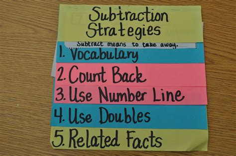 Math Foldables Math Instruction Math Subtraction