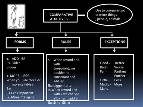 Comparative Adjetive Pptx