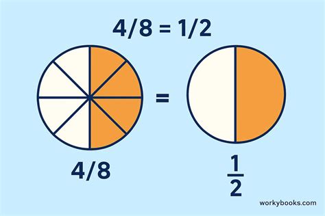 Simplifying Fractions Definition Examples Quiz Faq Trivia