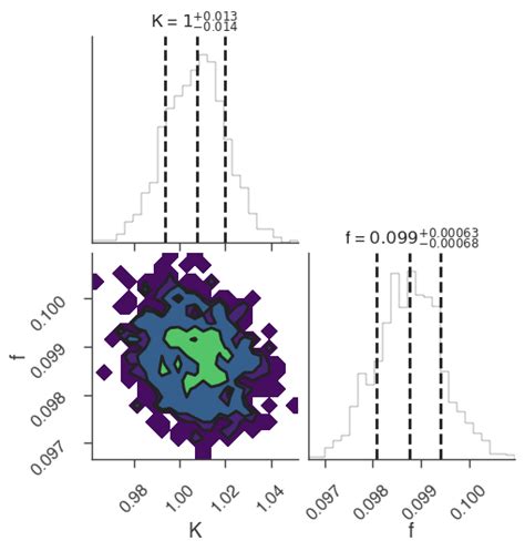 Bayesian Sampler Examples — The Multi Mission Maximum Likelihood Framework Documentation