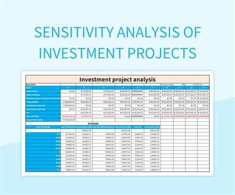 Free Sensitivity Analysis Templates For Google Sheets And Microsoft Excel Slidesdocs